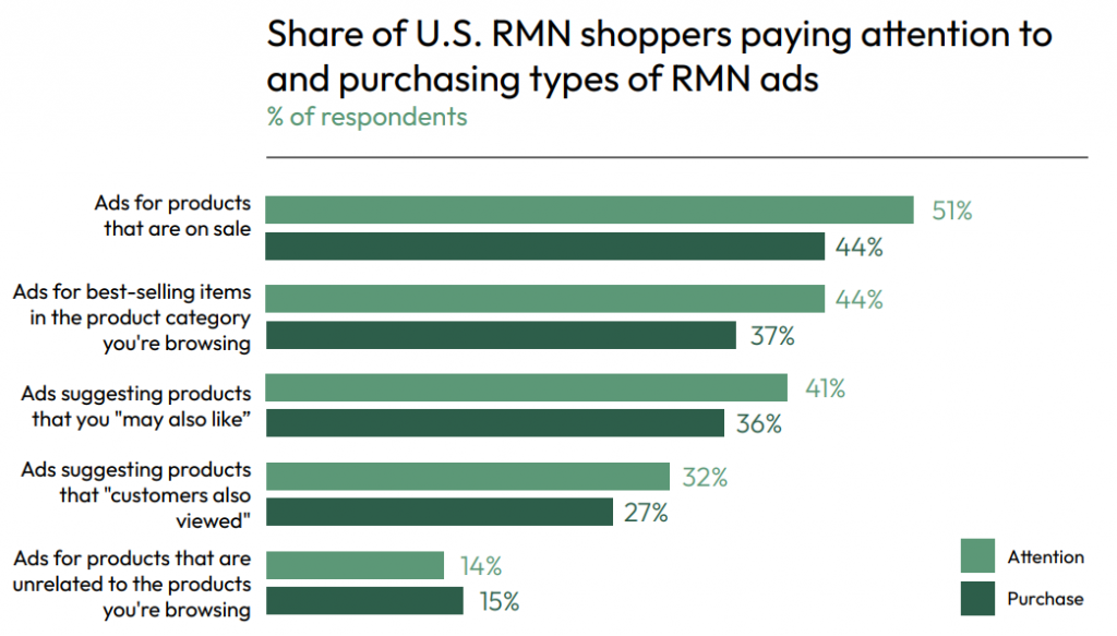 Sales Ads Get Most Attention, Purchases - The Magazine Manager