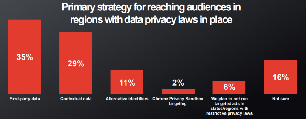How To Reprioritize Audience Targeting Amidst Privacy Laws - The ...