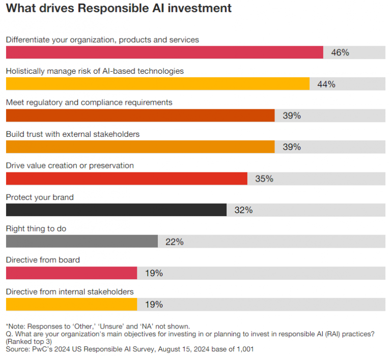 Money Talks: New Research On What’s Driving AI Investment - The ...