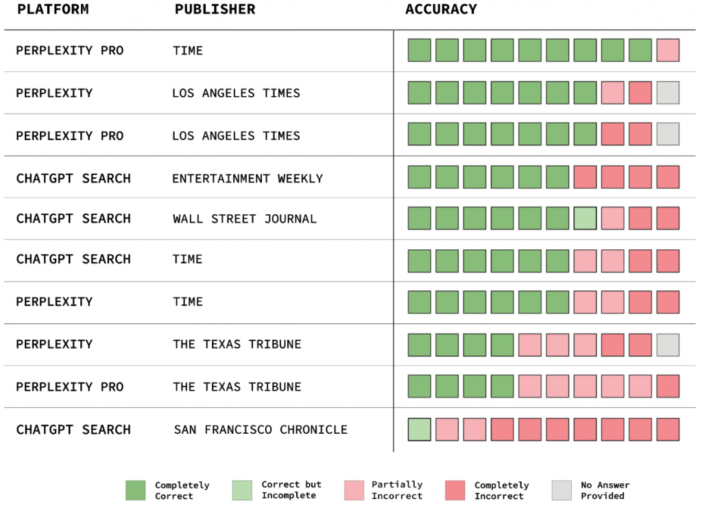Consider the source: What AI’s attribution problems mean for publishers ...
