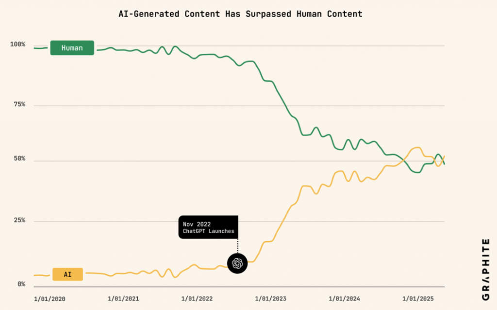 Humans, AI & Why Hybrid Content Creation Is The New Standard - The ...